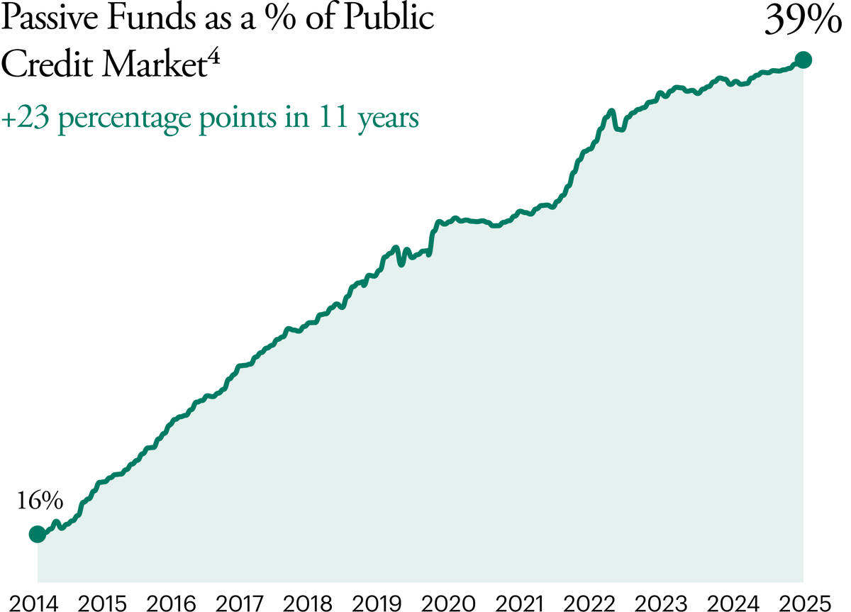 Leading with Private Investment-Grade Credit | Apollo Global Management