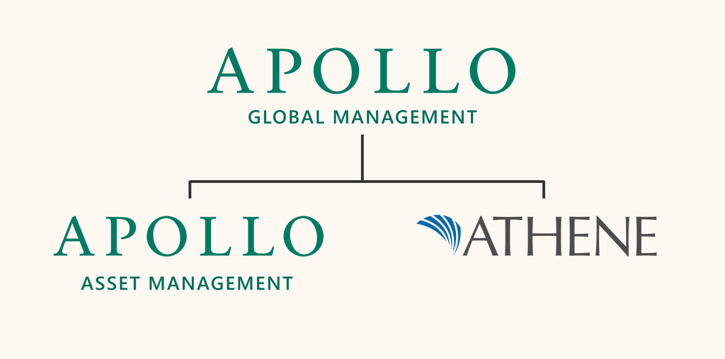 Apollo & Athene | Private Equity Owned? Definition of “Fake News ...