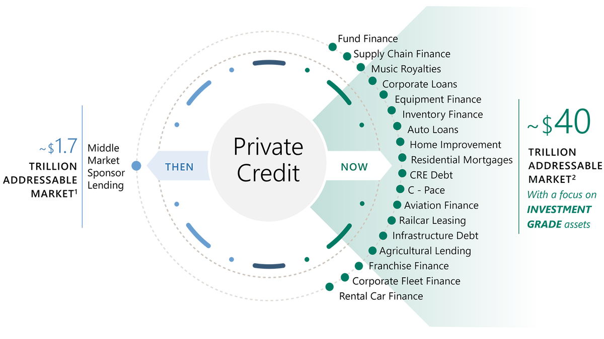 Private Investment-Grade Credit | Apollo Global Management