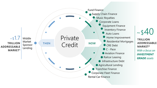 Private Investment-Grade Credit | Apollo Global Management