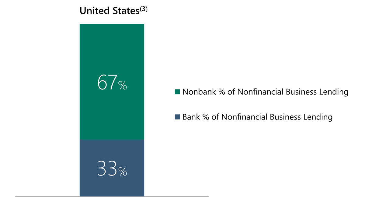 Private Investment-Grade Credit | Apollo Global Management