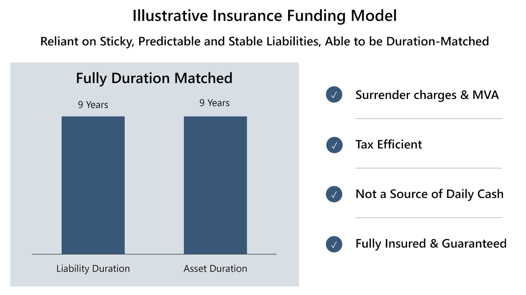 Private Investment-Grade Credit | Apollo Global Management