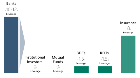 Private Investment-Grade Credit | Apollo Global Management