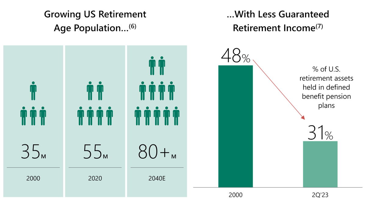 Private Investment-Grade Credit | Apollo Global Management