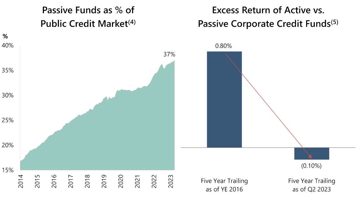 Private Investment-Grade Credit | Apollo Global Management
